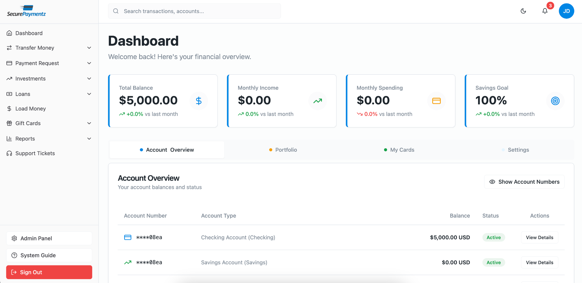 SecurePaymentz - Professional Banking Software | Secure Digital Banking ...